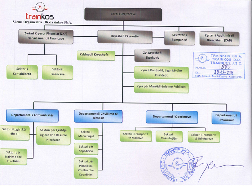 Organogrami | TRAINKOS