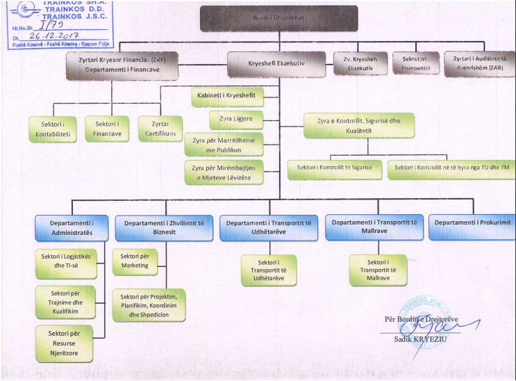 Organogrami | TRAINKOS